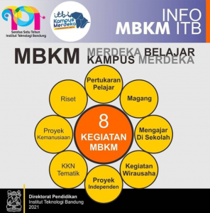 Kegiatan Merdeka Belajar-Kampus Merdeka (MBKM) – Program Studi Kimia ITB